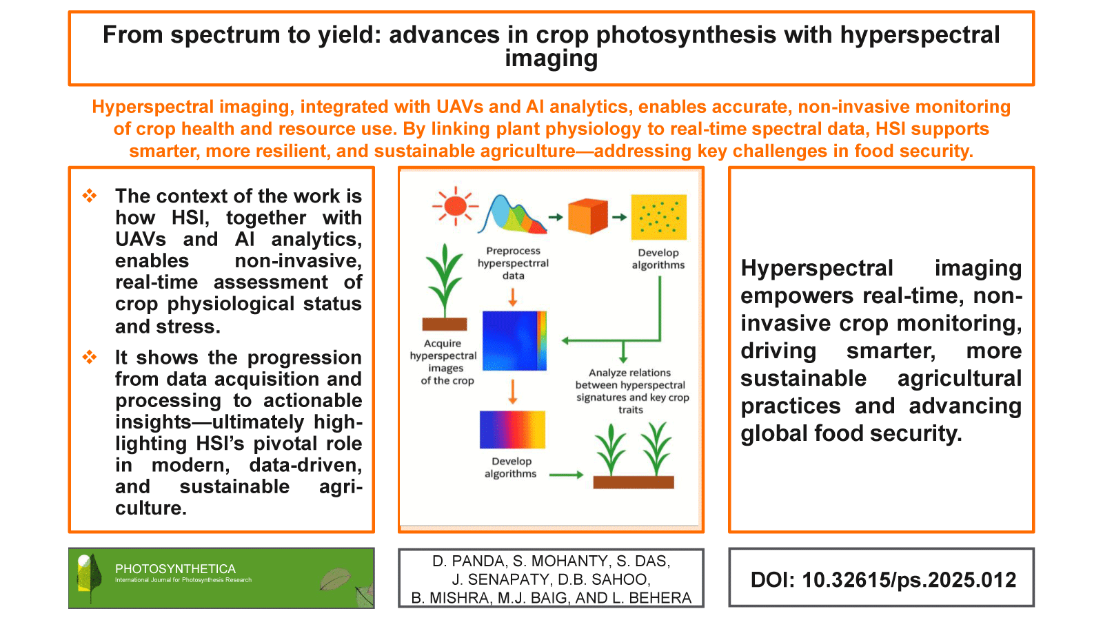 Photosynthetica: From spectrum to yield: advances in crop ...